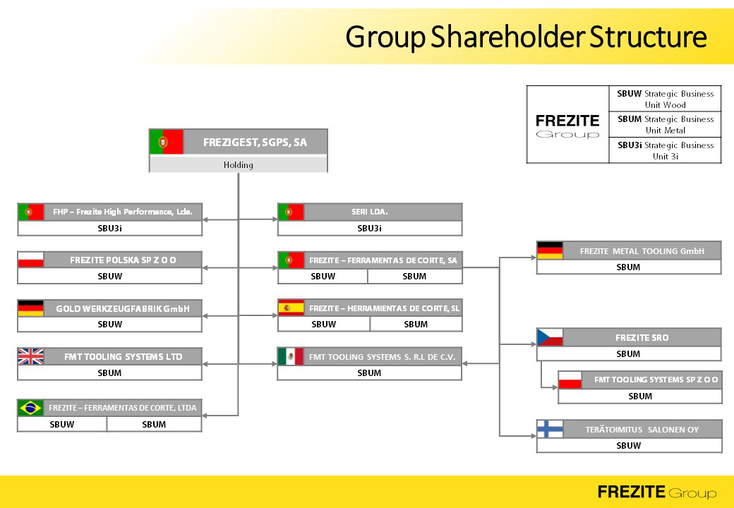 What data do we collect from our clients, how do we use it and on what ...